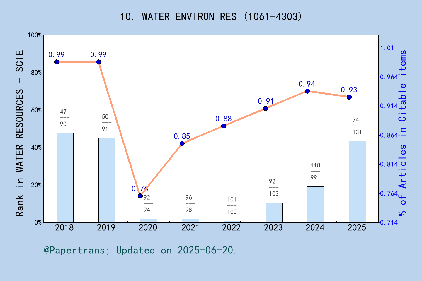 期刊影响因子2024/2025: WATER ENVIRONMENT RESEARCH, WATER ENVIRON RES, ISSN ...