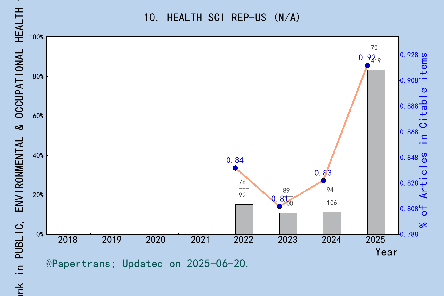 期刊影响因子2024/2025: Health Science Reports, HEALTH SCI REP-US, ISSN ...