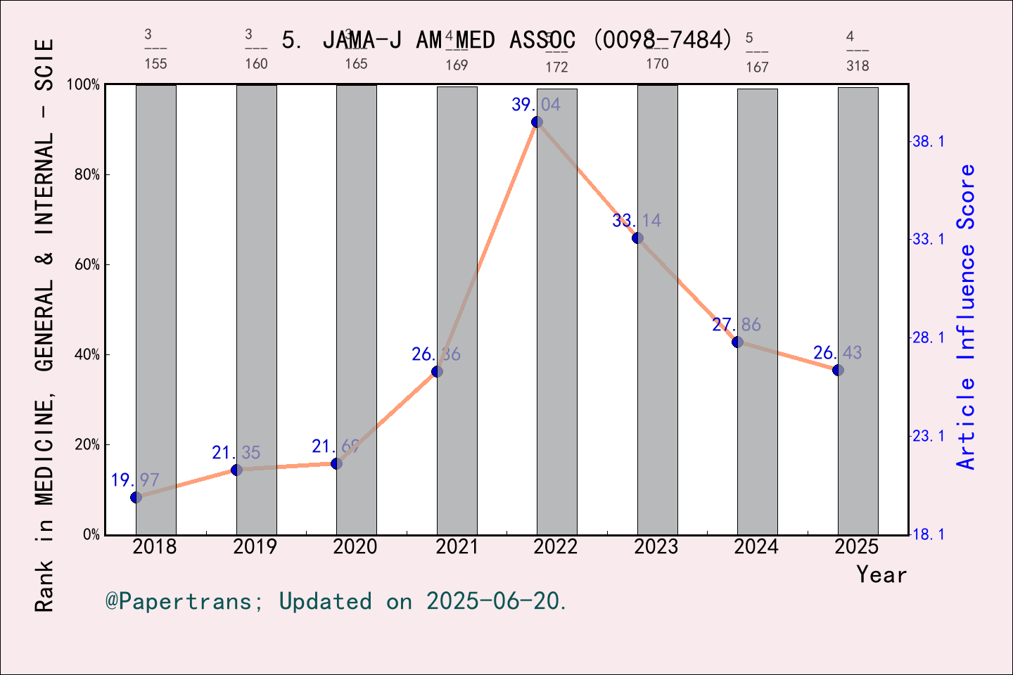 期刊影响因子2024/2025: JAMA-JOURNAL OF THE AMERICAN MEDICAL ASSOCIATION, JAMA ...