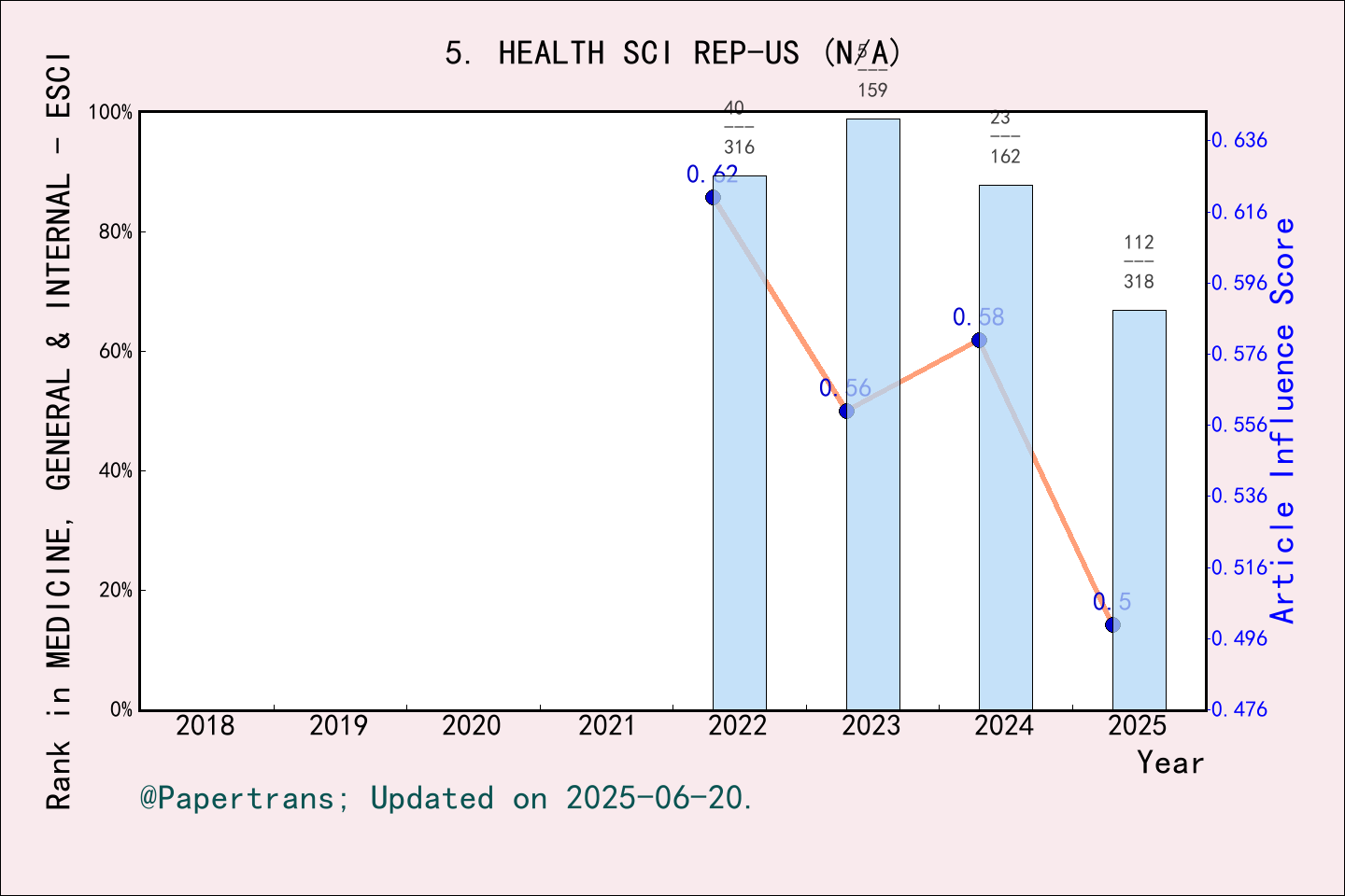 期刊影响因子2024/2025: Health Science Reports, HEALTH SCI REP-US, ISSN ...