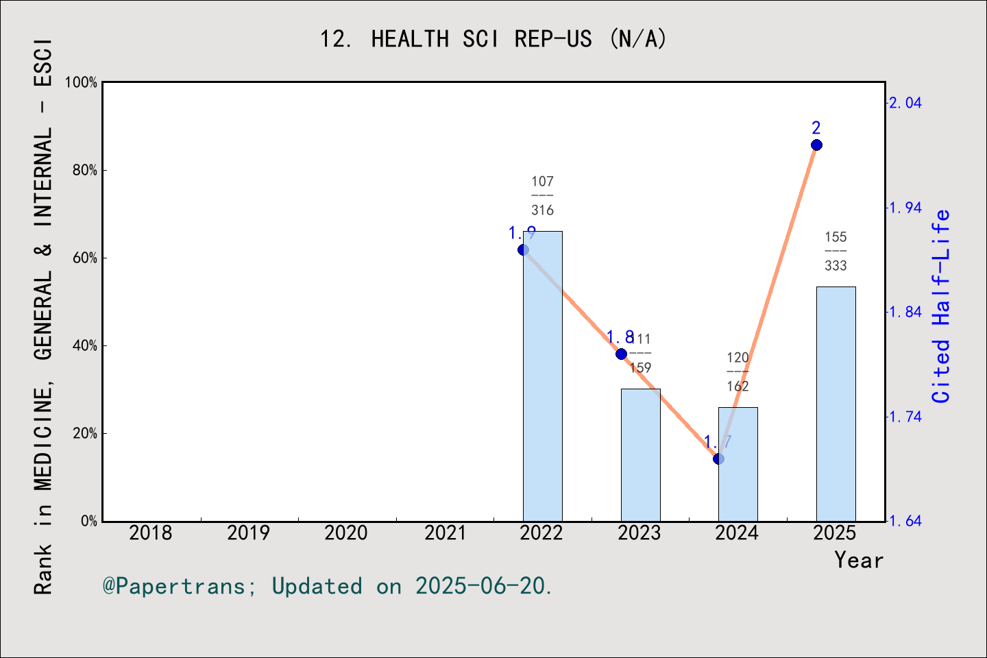 期刊影响因子2024/2025: Health Science Reports, HEALTH SCI REP-US, ISSN ...