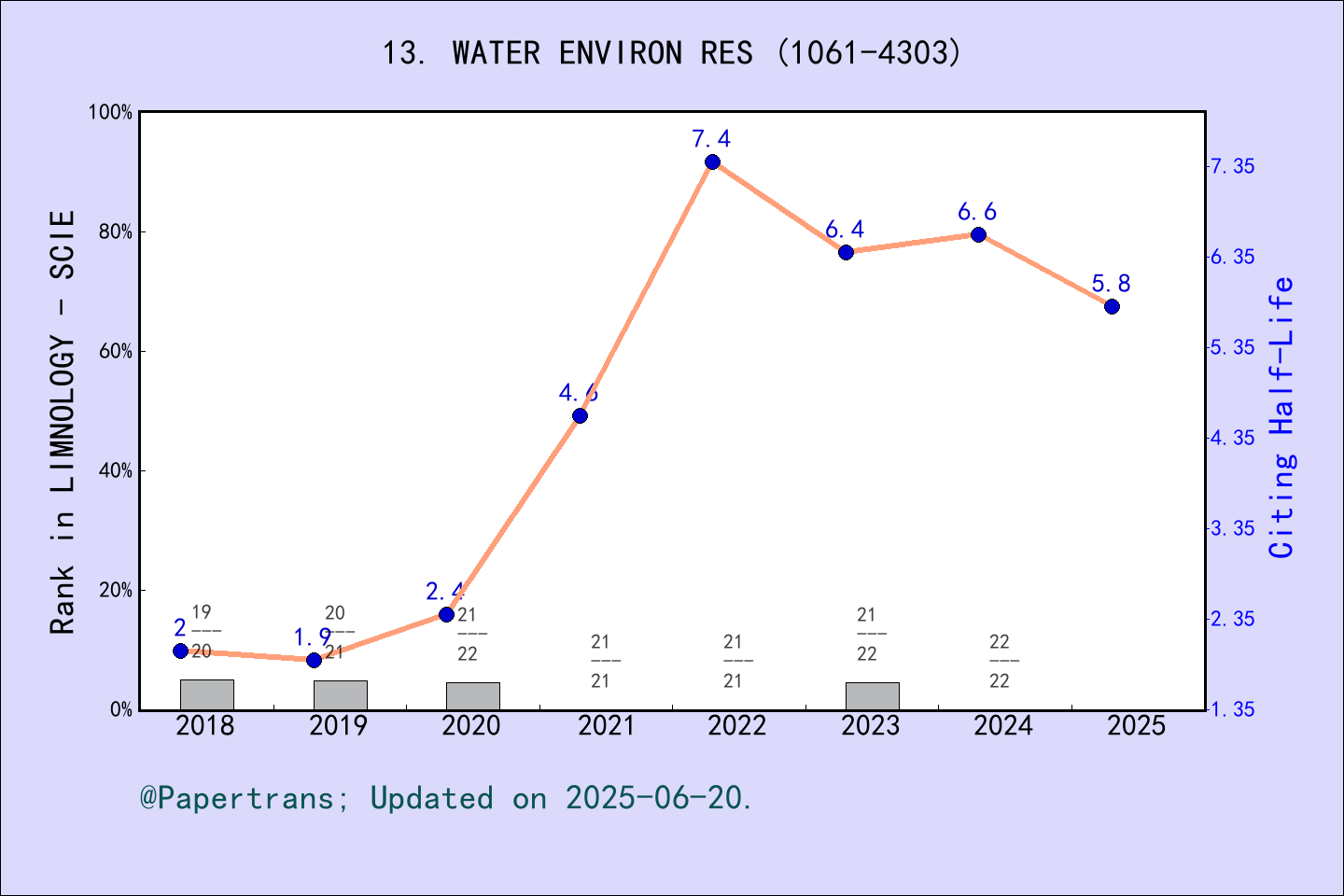 期刊影响因子2024/2025: WATER ENVIRONMENT RESEARCH, WATER ENVIRON RES, ISSN ...