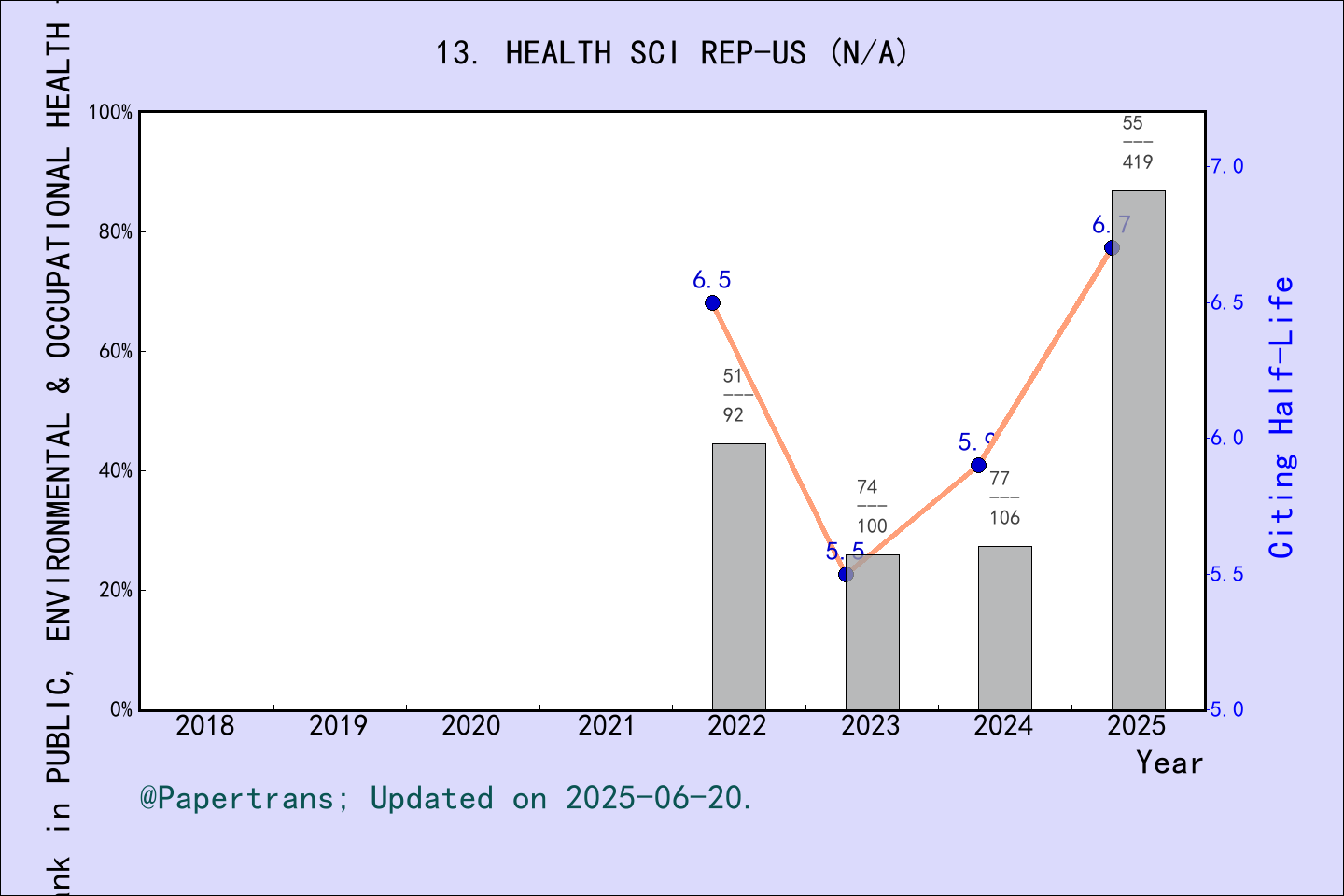 期刊影响因子2024/2025: Health Science Reports, HEALTH SCI REP-US, ISSN ...