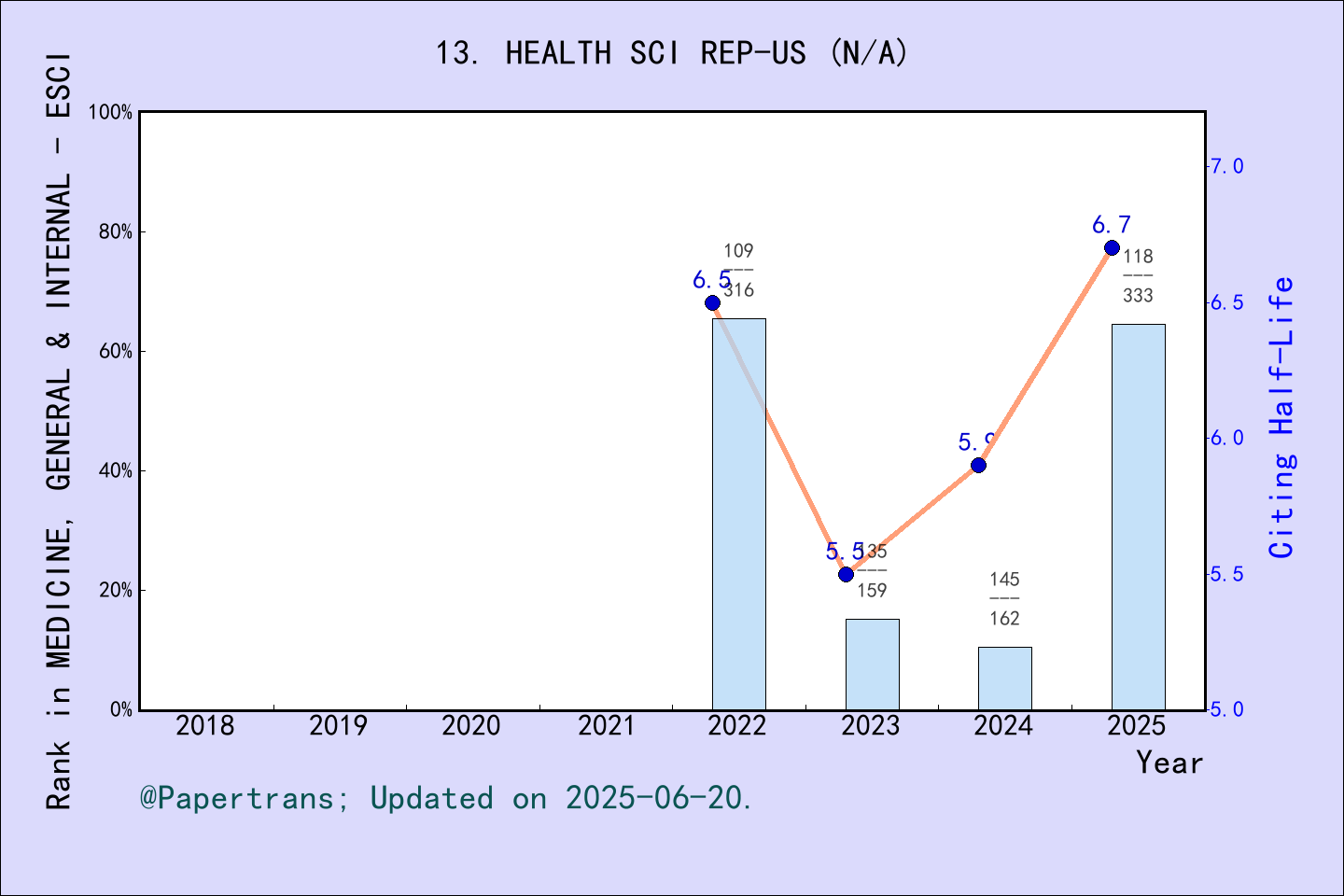 期刊影响因子2024/2025: Health Science Reports, HEALTH SCI REP-US, ISSN ...