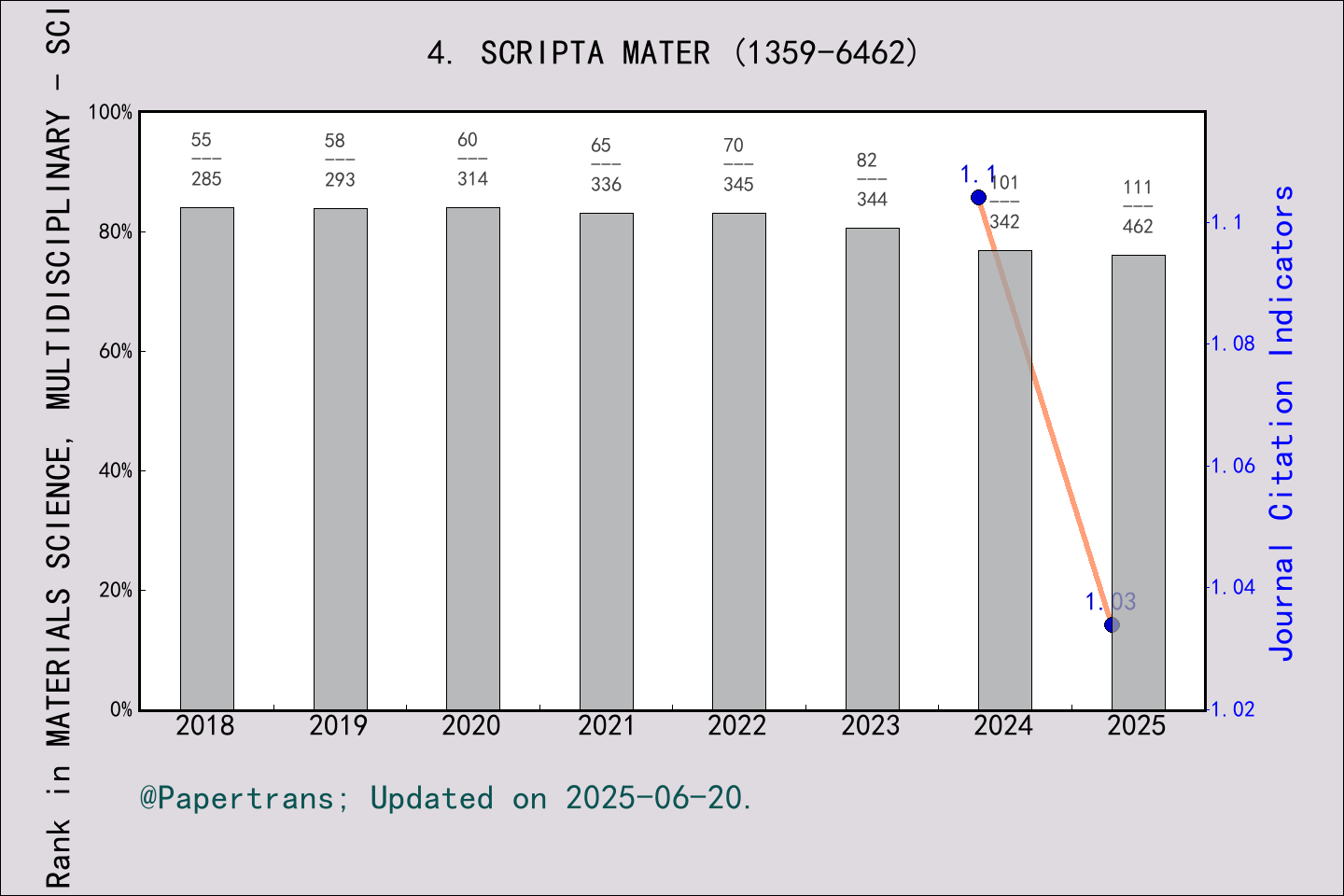期刊影响因子2024/2025: SCRIPTA MATERIALIA, SCRIPTA MATER, ISSN:1359-6462 ...