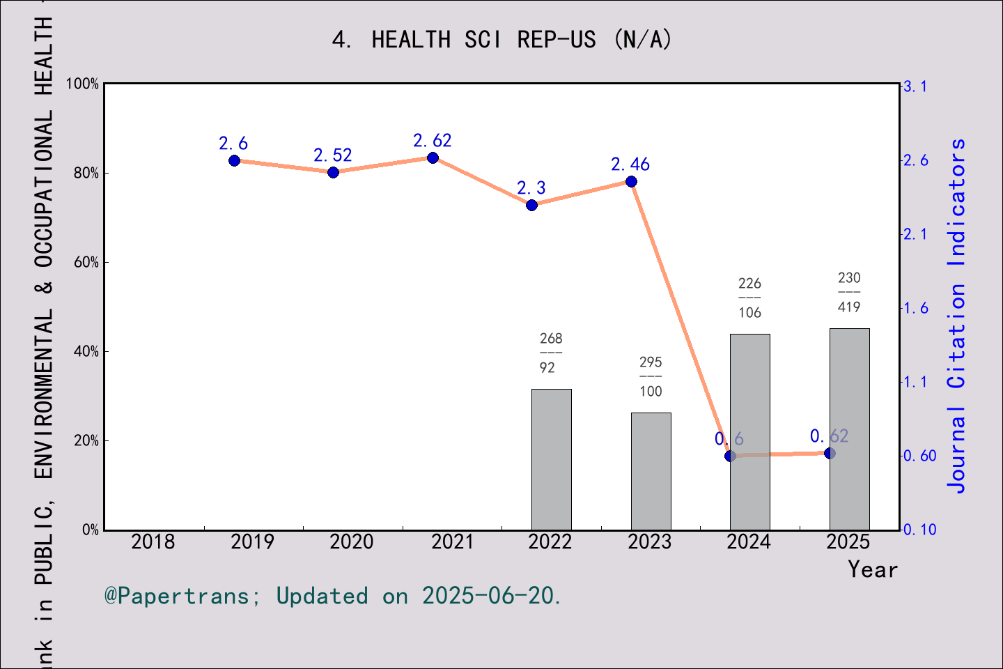 期刊影响因子2024/2025: Health Science Reports, HEALTH SCI REP-US, ISSN ...