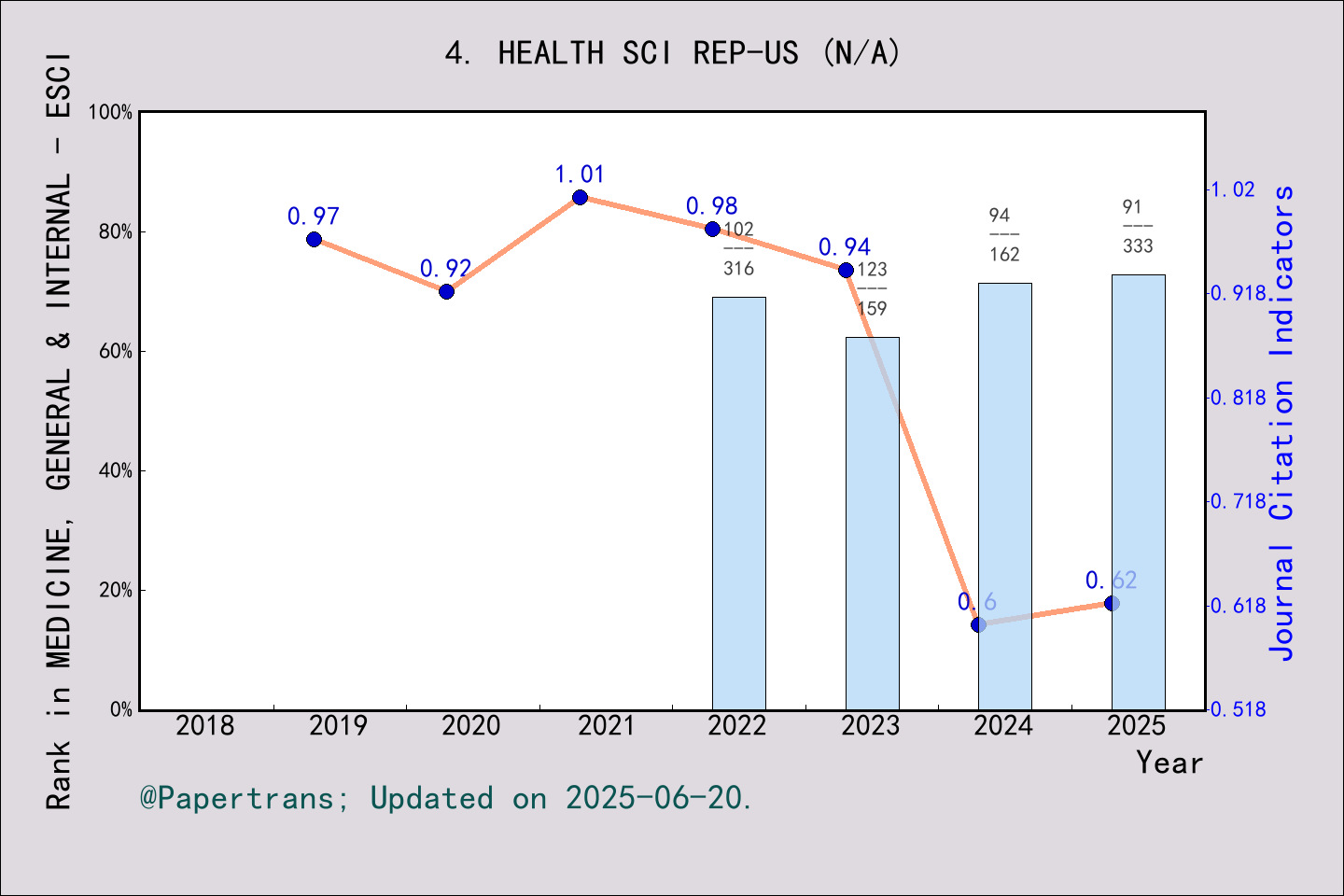 期刊影响因子2024/2025: Health Science Reports, HEALTH SCI REP-US, ISSN ...