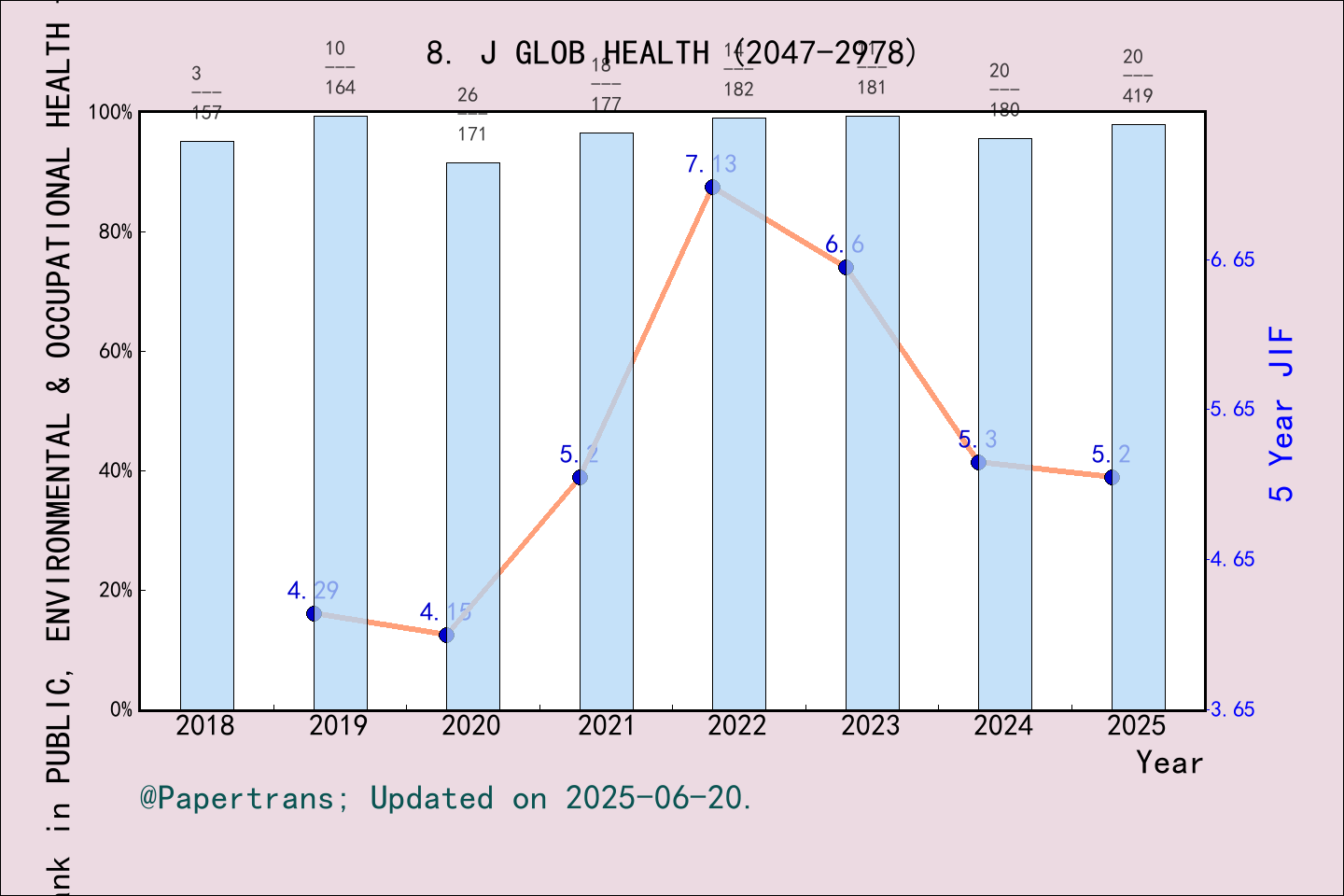 期刊影响因子2024/2025: Journal of Global Health, J GLOB HEALTH, ISSN:2047 ...