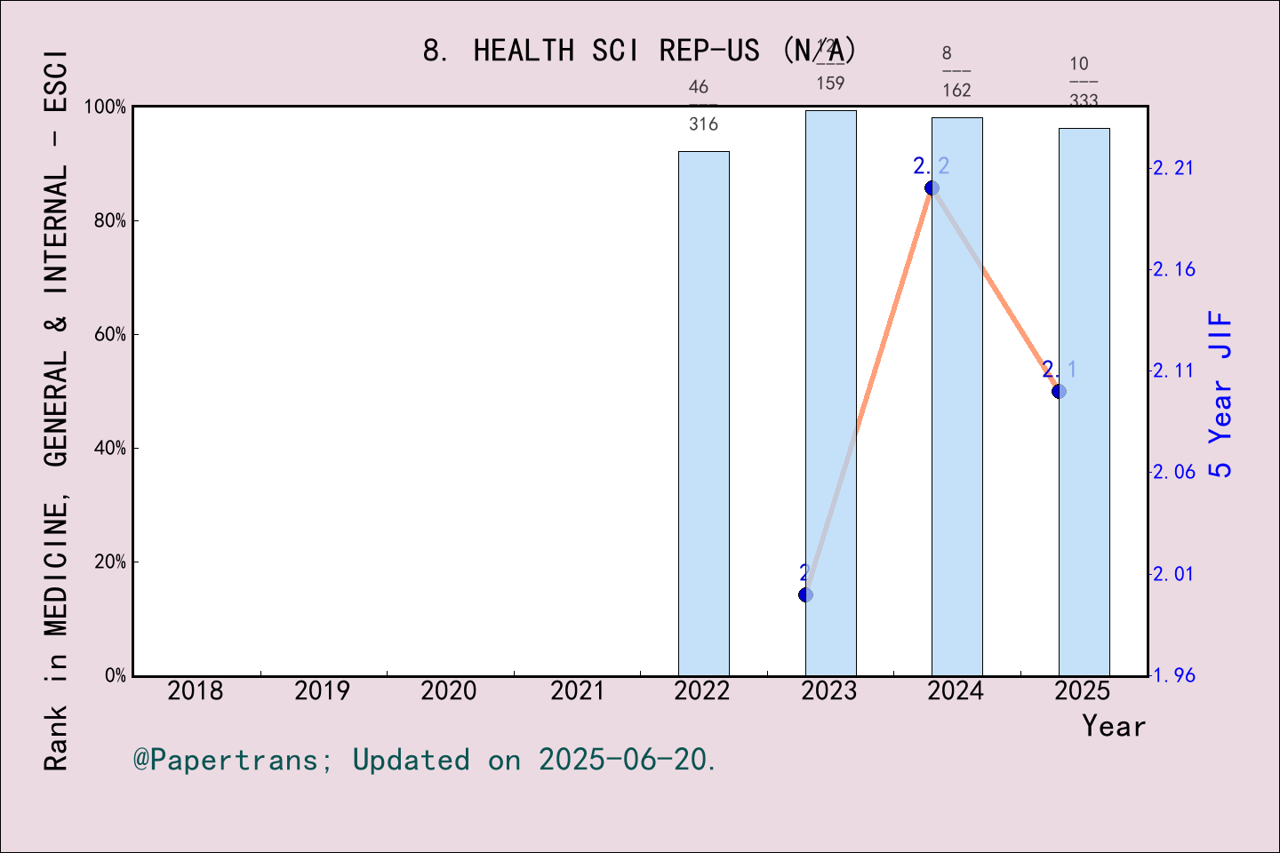 期刊影响因子2024/2025: Health Science Reports, HEALTH SCI REP-US, ISSN ...