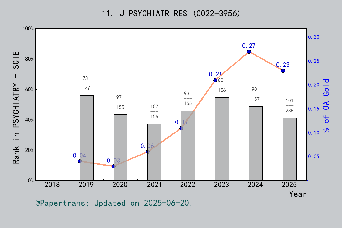 期刊影响因子2024/2025: JOURNAL OF PSYCHIATRIC RESEARCH, J PSYCHIATR RES, ISSN ...