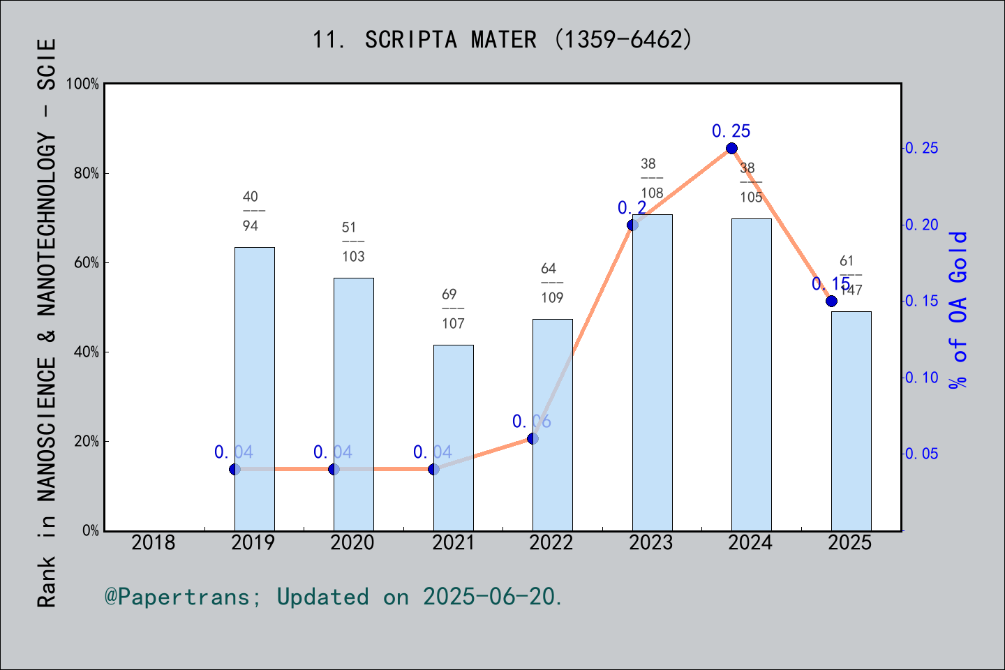 期刊影响因子2024/2025: SCRIPTA MATERIALIA, SCRIPTA MATER, ISSN:1359-6462 ...