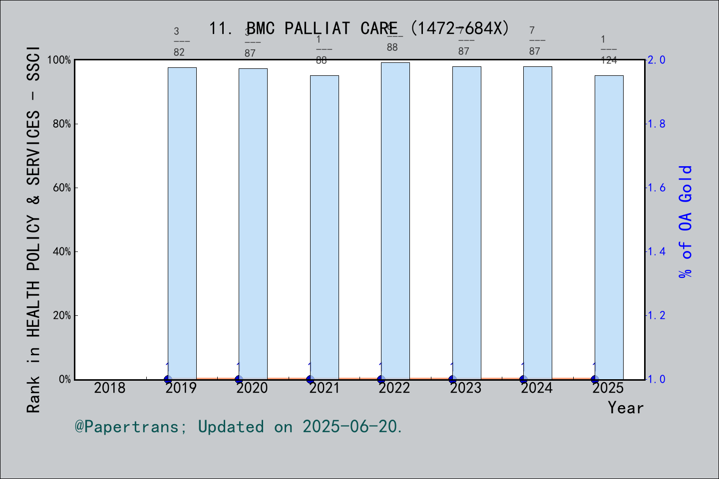 期刊影响因子2024/2025: BMC Palliative Care, BMC PALLIAT CARE, ISSN:1472-684X ...