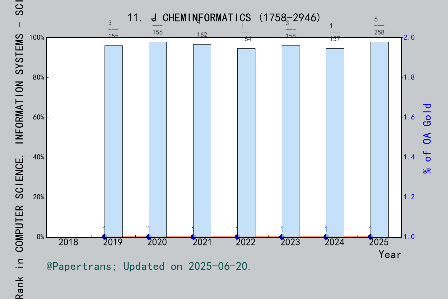 期刊影响因子2024/2025: Journal of Cheminformatics, J CHEMINFORMATICS, ISSN ...