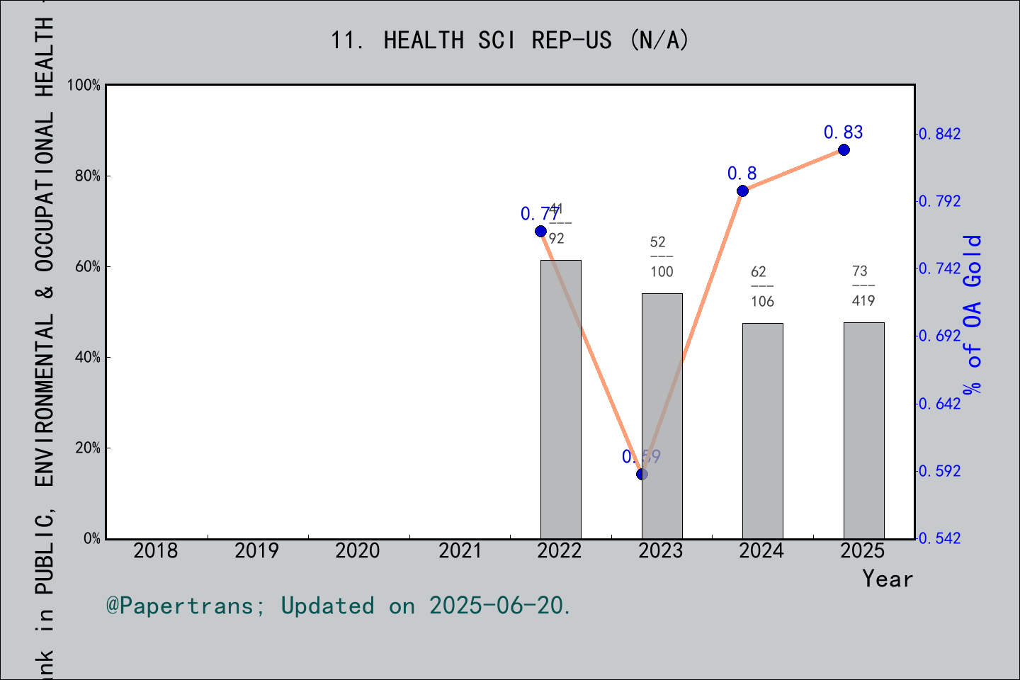 期刊影响因子2024/2025: Health Science Reports, HEALTH SCI REP-US, ISSN ...