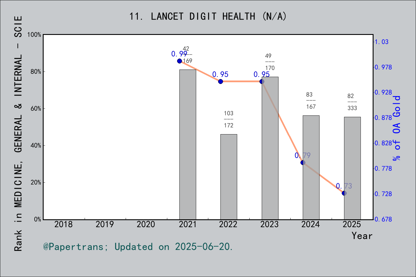 期刊影响因子2024/2025: Lancet Digital Health, LANCET DIGIT HEALTH, ISSN ...
