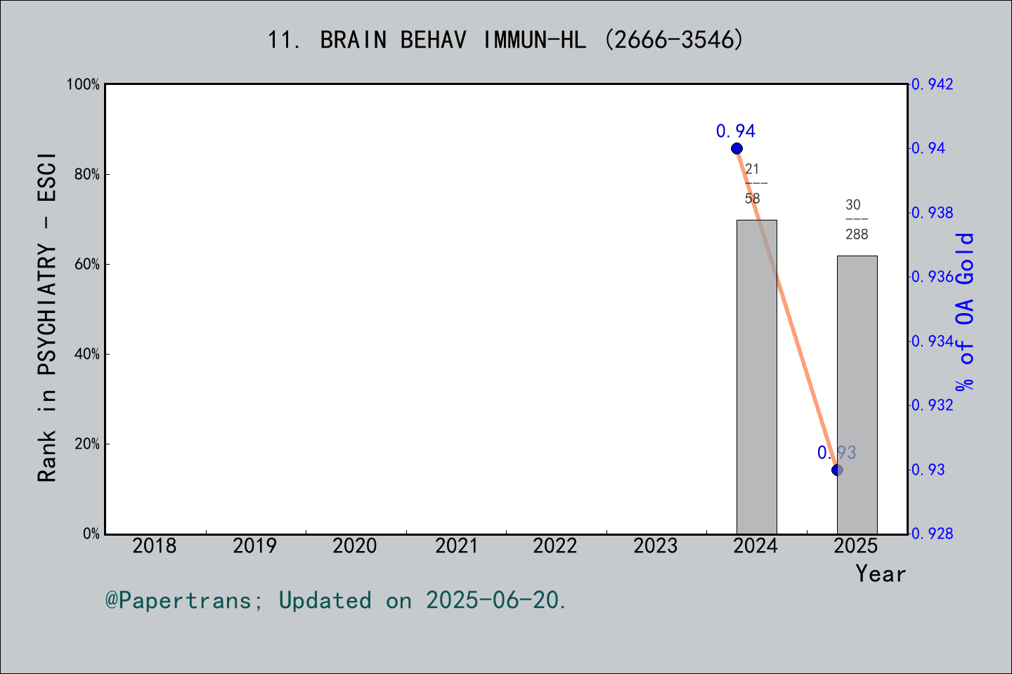 期刊影响因子2024/2025: Brain Behavior & Immunity-Health, BRAIN BEHAV IMMUN-HL ...