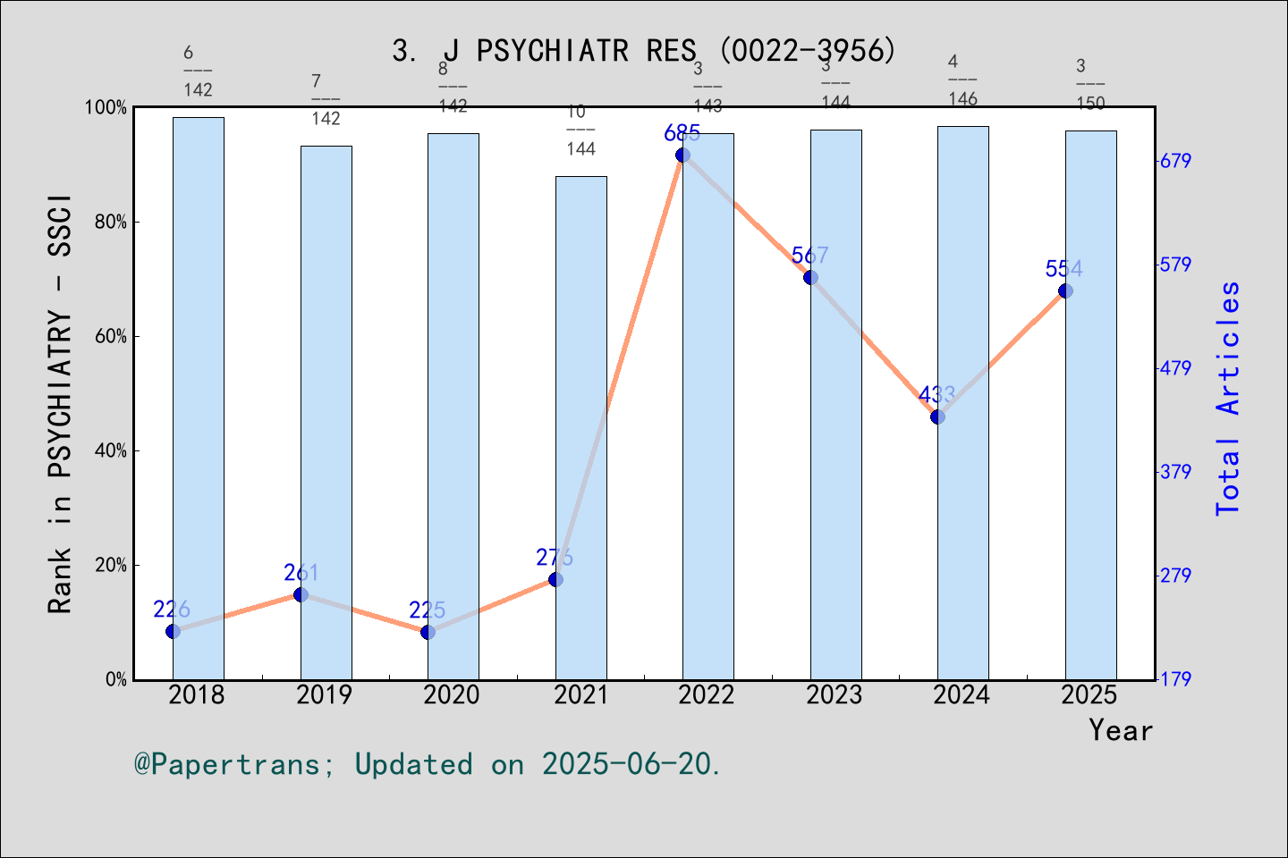 期刊影响因子2024/2025: JOURNAL OF PSYCHIATRIC RESEARCH, J PSYCHIATR RES, ISSN ...