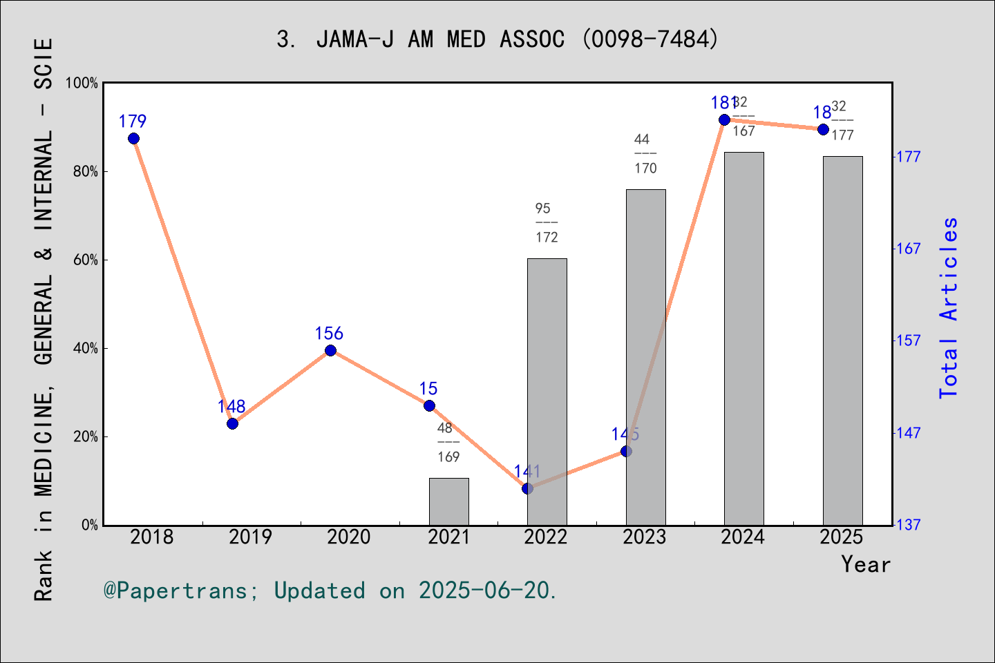 期刊影响因子2024/2025: JAMA-JOURNAL OF THE AMERICAN MEDICAL ASSOCIATION, JAMA ...
