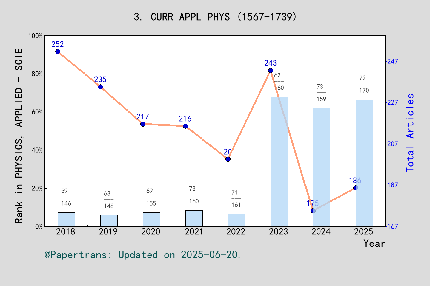 期刊影响因子2024/2025: CURRENT APPLIED PHYSICS, CURR APPL PHYS, ISSN:1567 ...