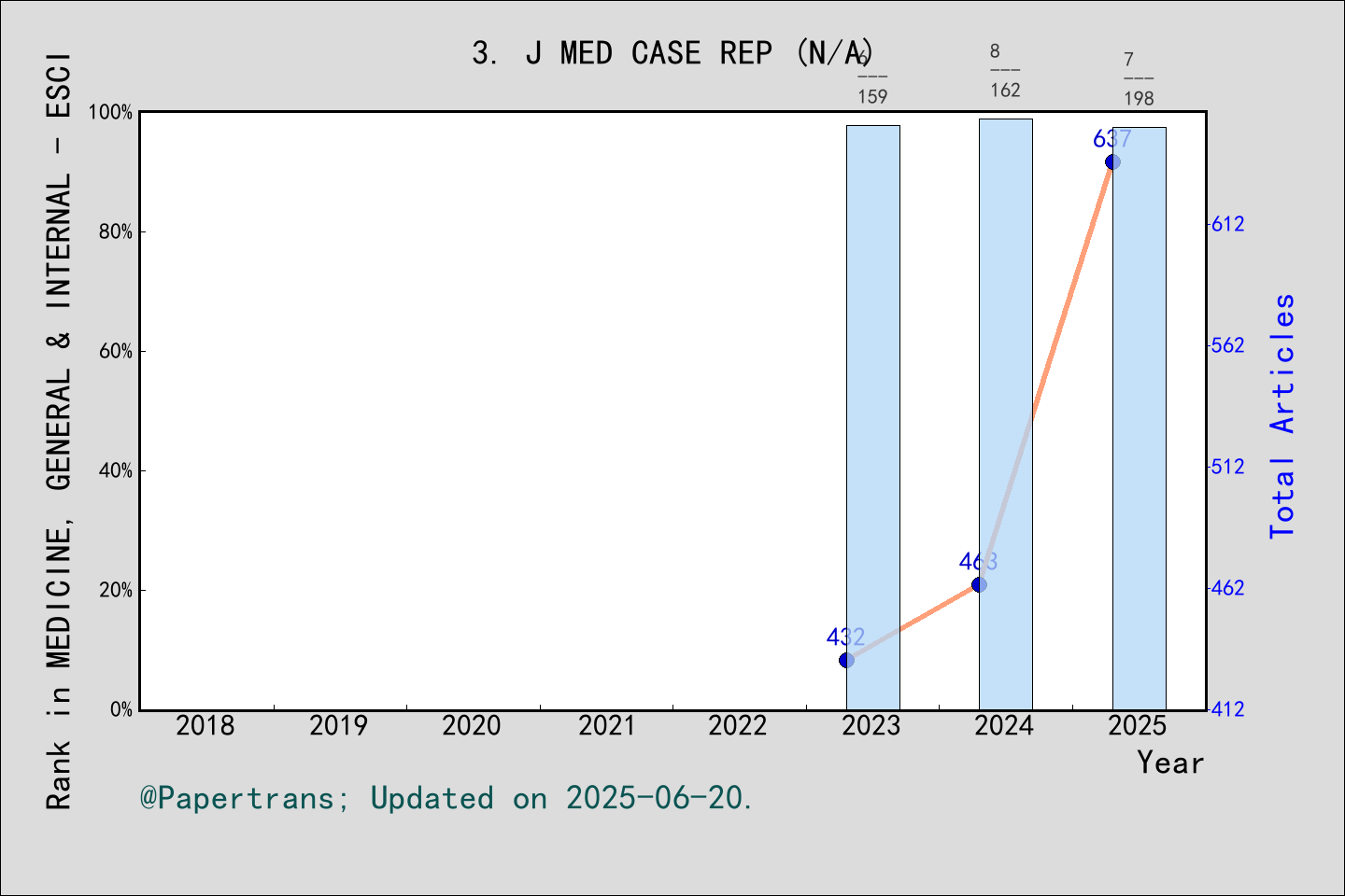 期刊影响因子2024/2025: Journal of Medical Case Reports, J MED CASE REP, ISSN ...