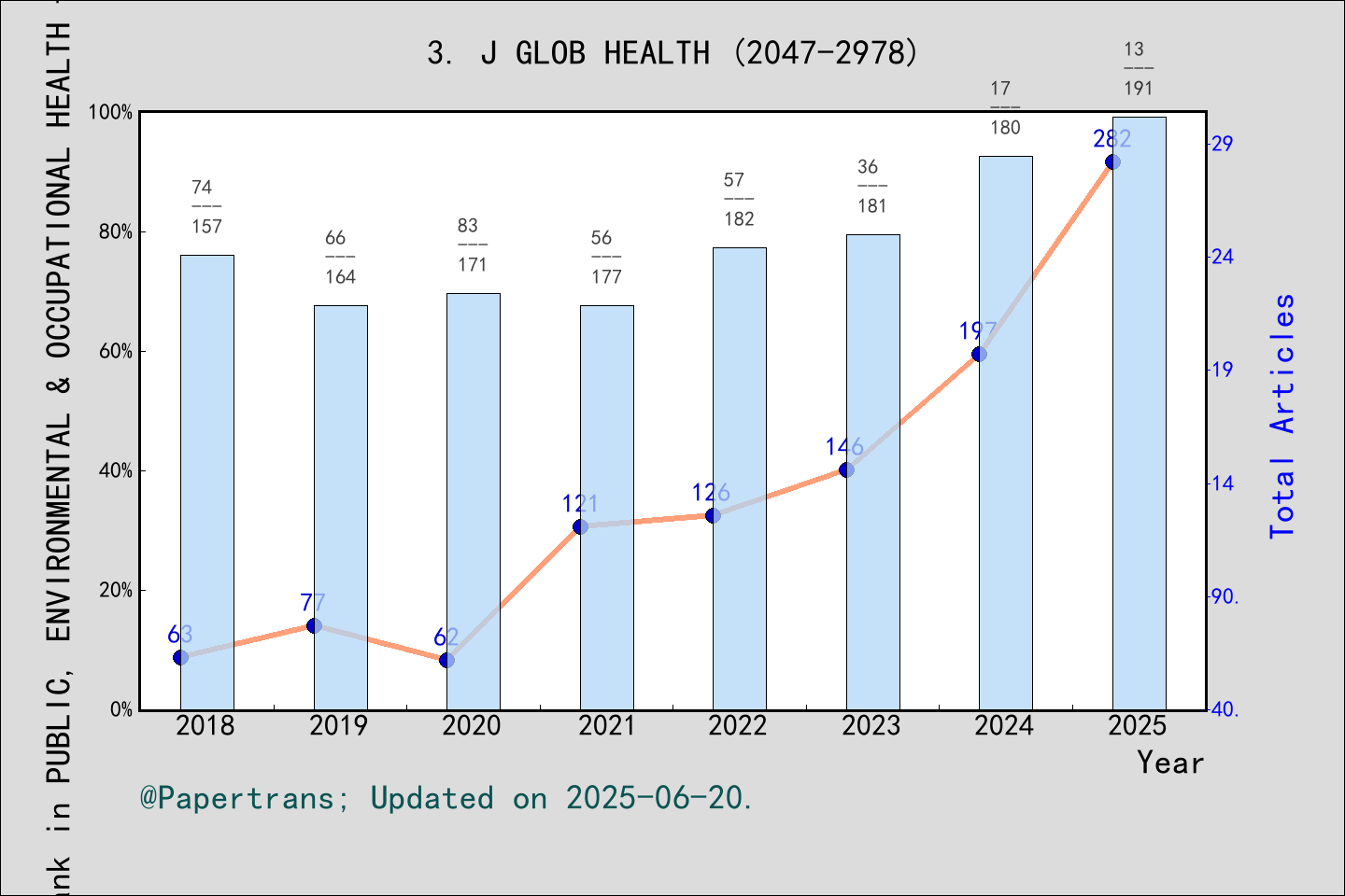 期刊影响因子2024/2025: Journal of Global Health, J GLOB HEALTH, ISSN:2047 ...