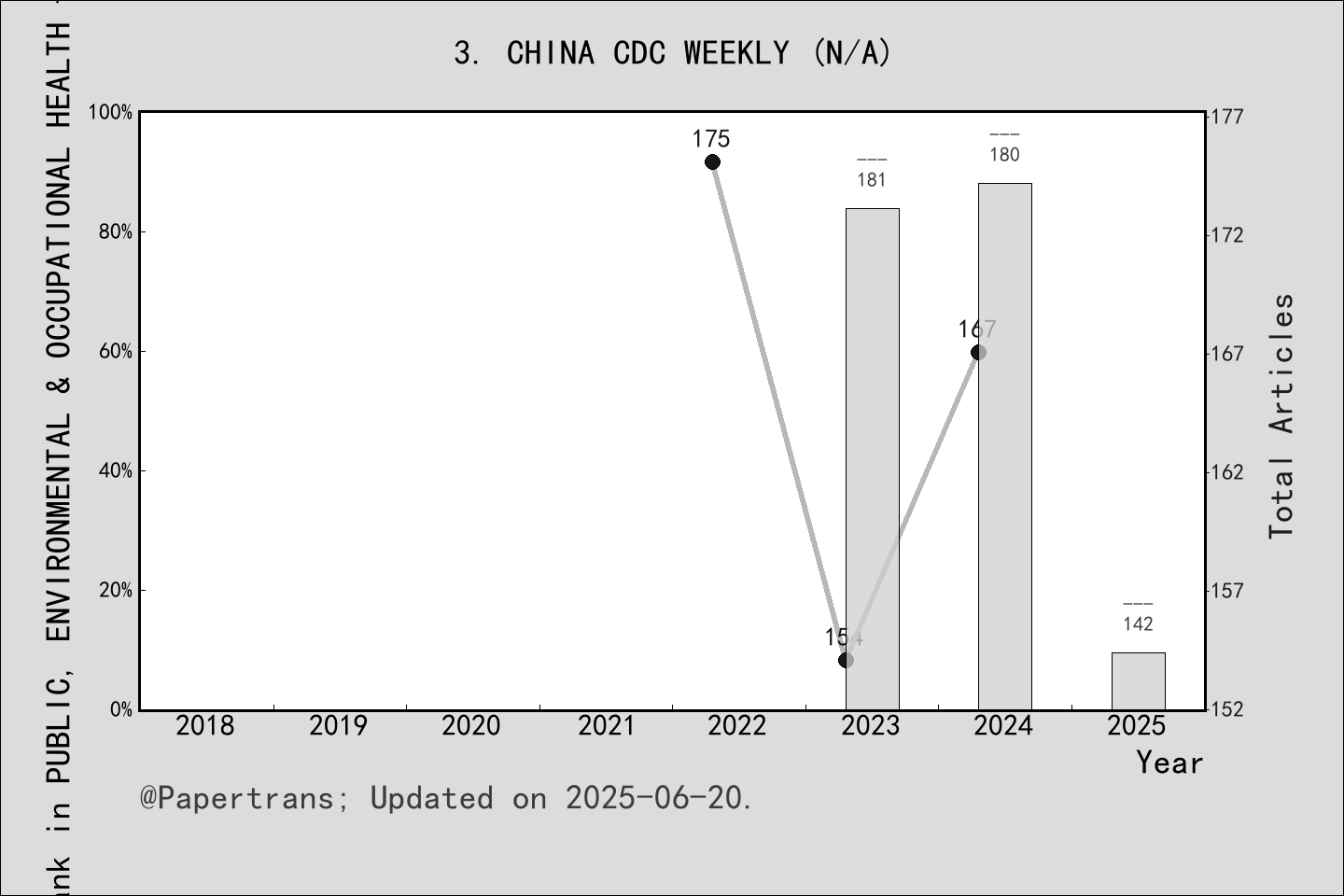 期刊影响因子2024/2025: China CDC Weekly, CHINA CDC WEEKLY, ISSN:2096-7071 ...
