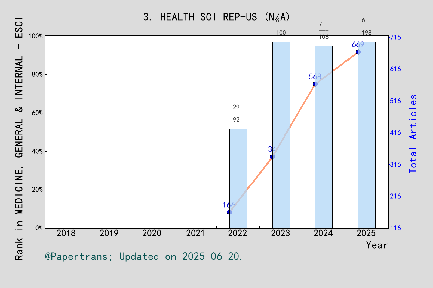 期刊影响因子2024/2025: Health Science Reports, HEALTH SCI REP-US, ISSN ...