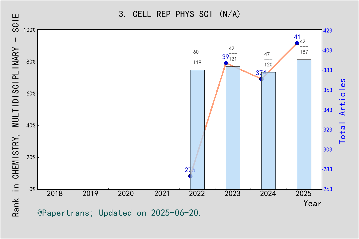 期刊影响因子2024/2025: Cell Reports Physical Science, CELL REP PHYS SCI, ISSN ...