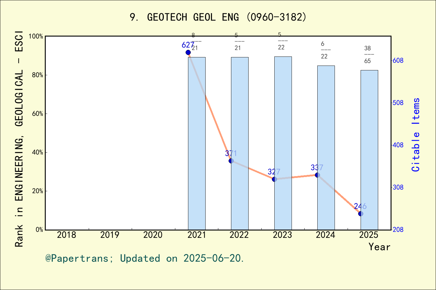 期刊影响因子2024/2025: Geotechnical and Geological Engineering, GEOTECH GEOL ...