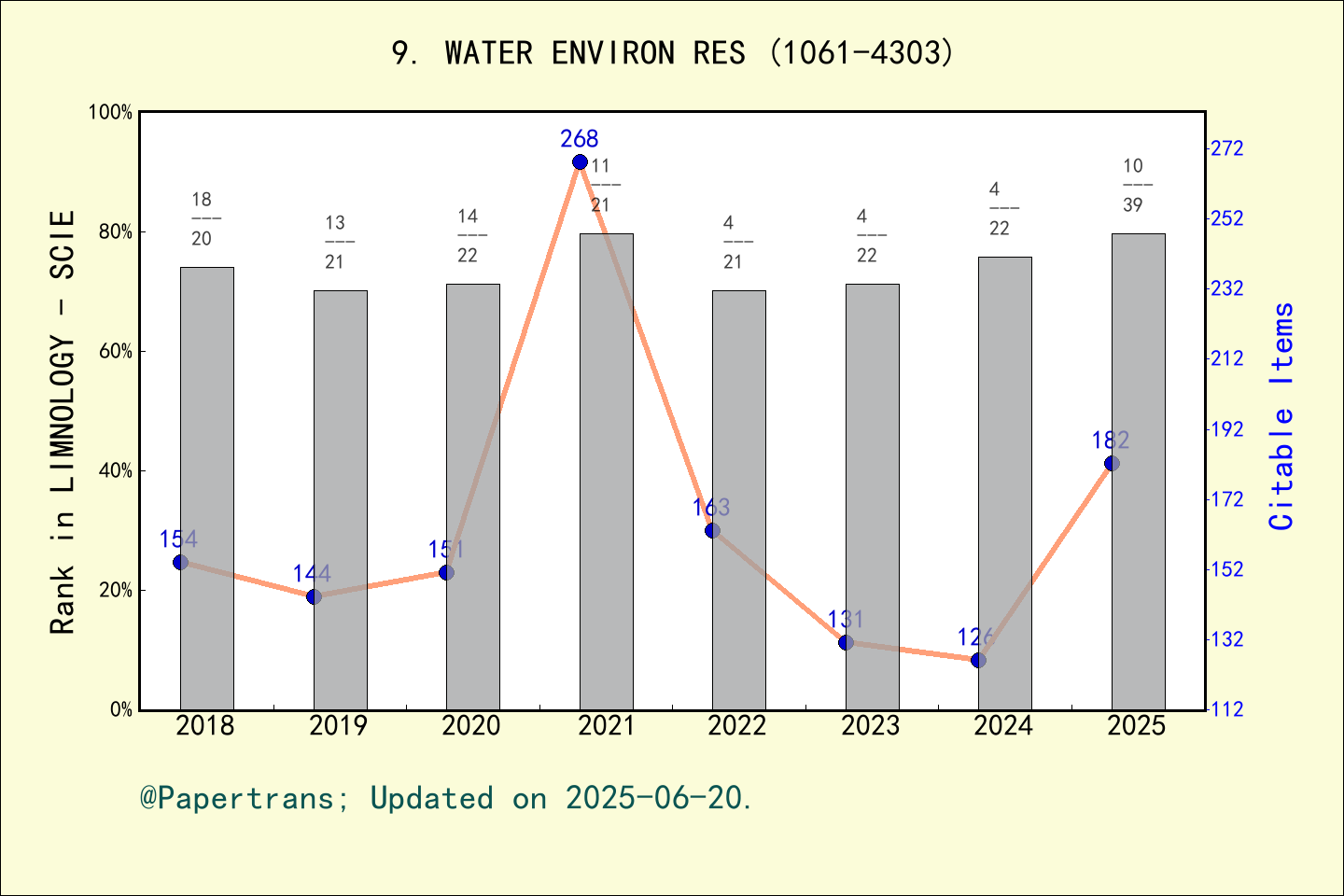 期刊影响因子2024/2025: WATER ENVIRONMENT RESEARCH, WATER ENVIRON RES, ISSN ...