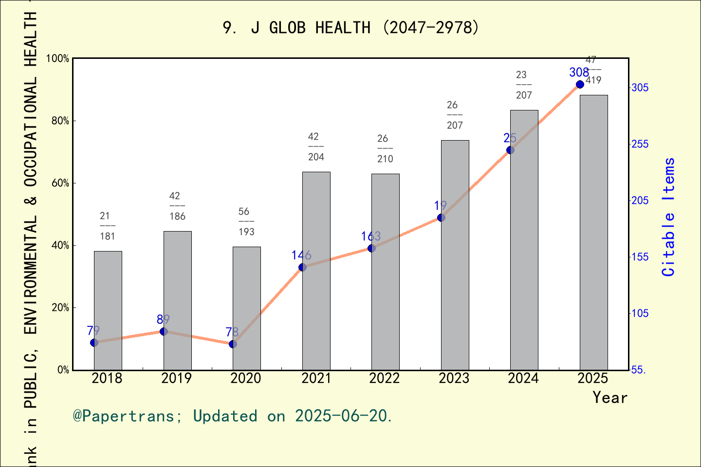 期刊影响因子2024/2025: Journal of Global Health, J GLOB HEALTH, ISSN:2047 ...