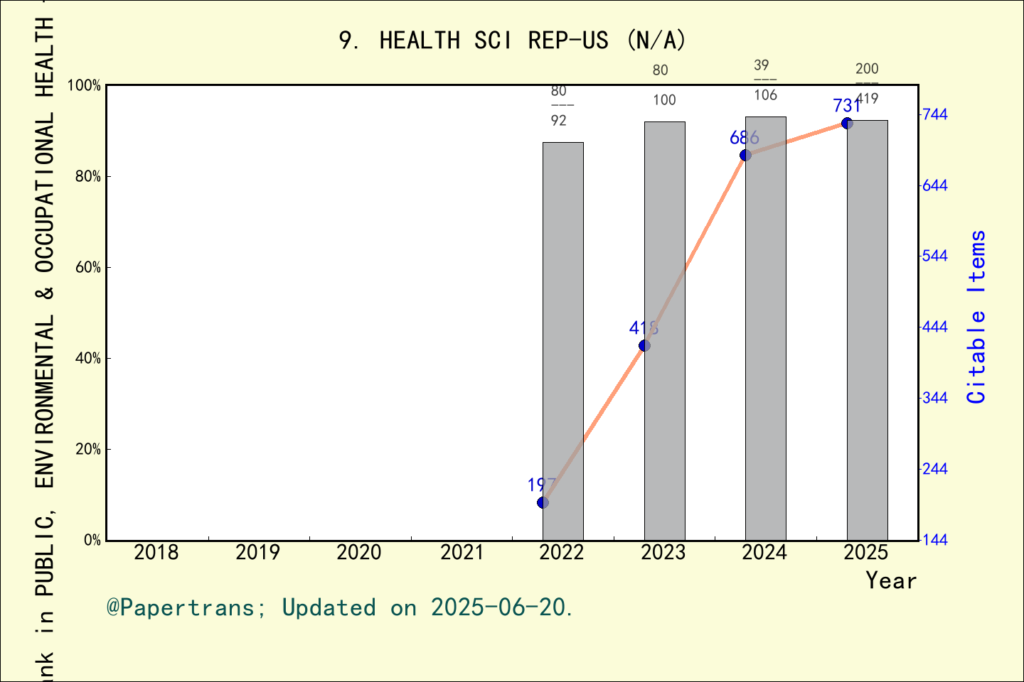 期刊影响因子2024/2025: Health Science Reports, HEALTH SCI REP-US, ISSN ...