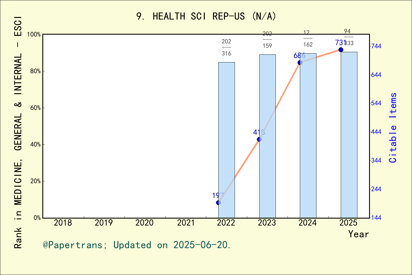 期刊影响因子2024/2025: Health Science Reports, HEALTH SCI REP-US, ISSN ...