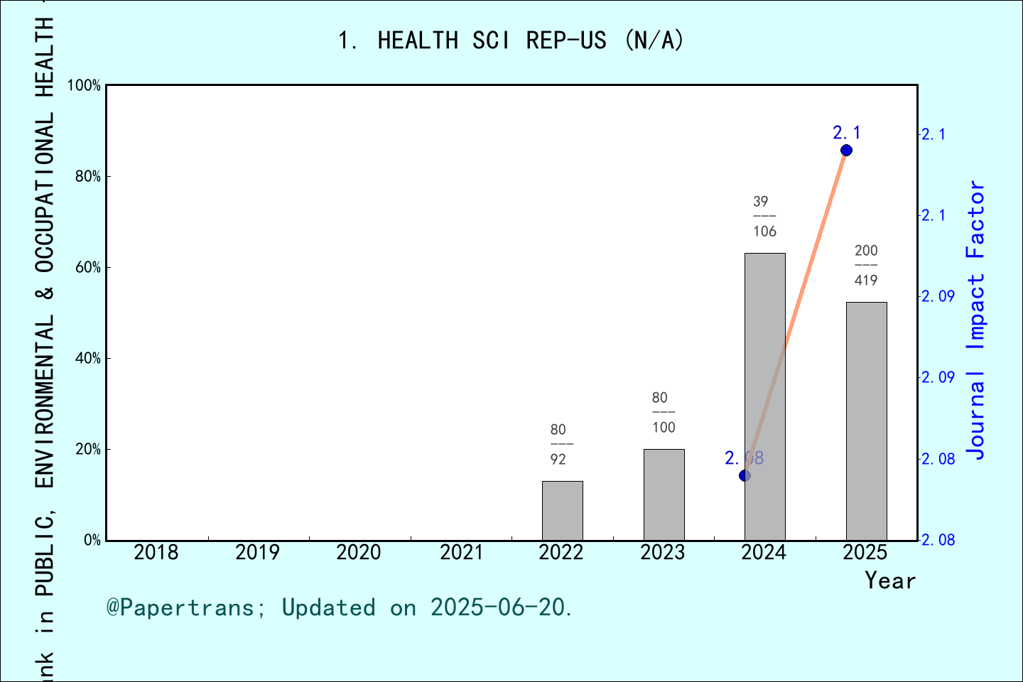 期刊影响因子2024/2025: Health Science Reports, HEALTH SCI REP-US, ISSN ...