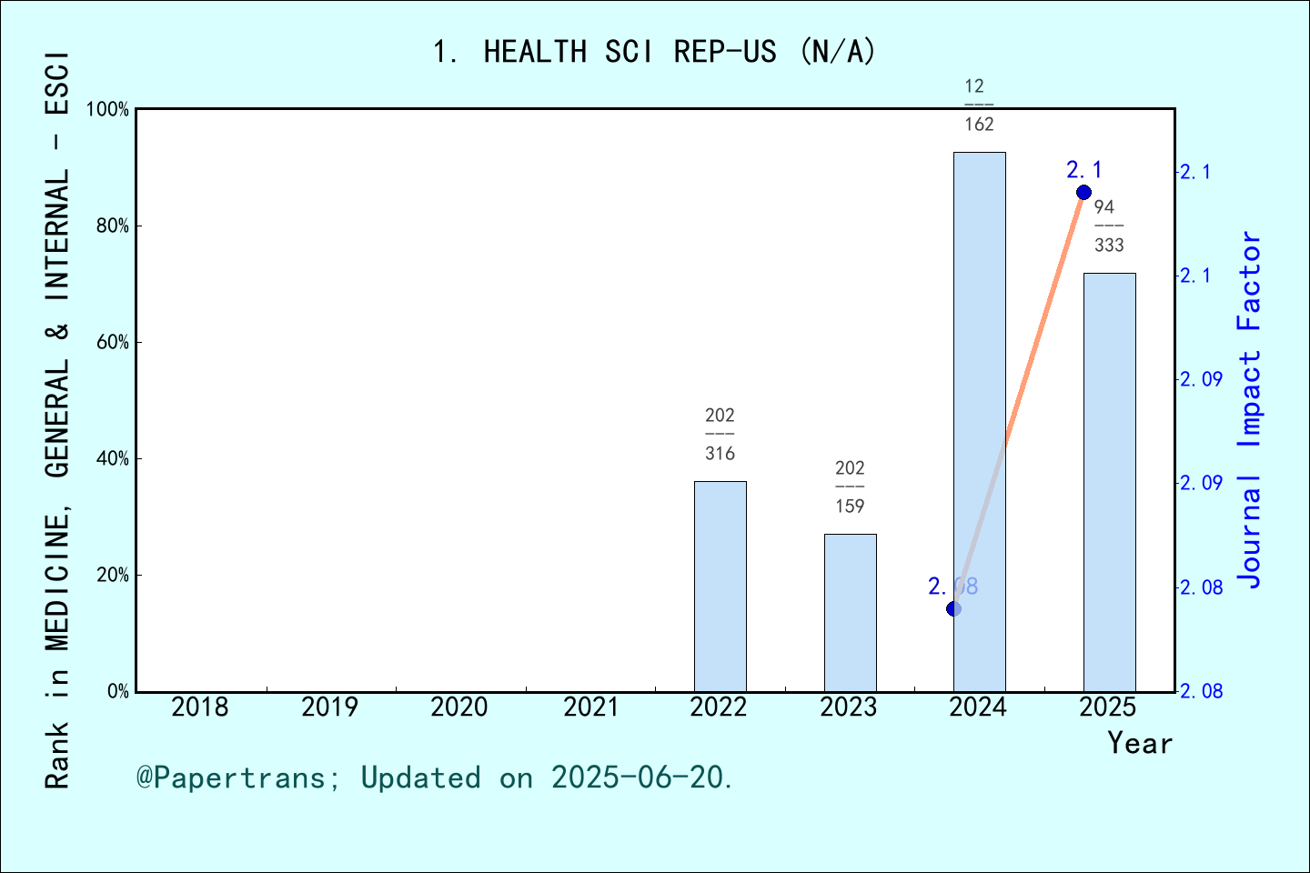 期刊影响因子2024/2025: Health Science Reports, HEALTH SCI REP-US, ISSN ...