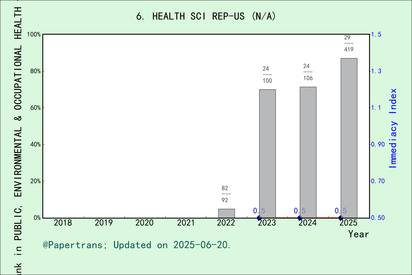 期刊影响因子2024/2025: Health Science Reports, HEALTH SCI REP-US, ISSN ...