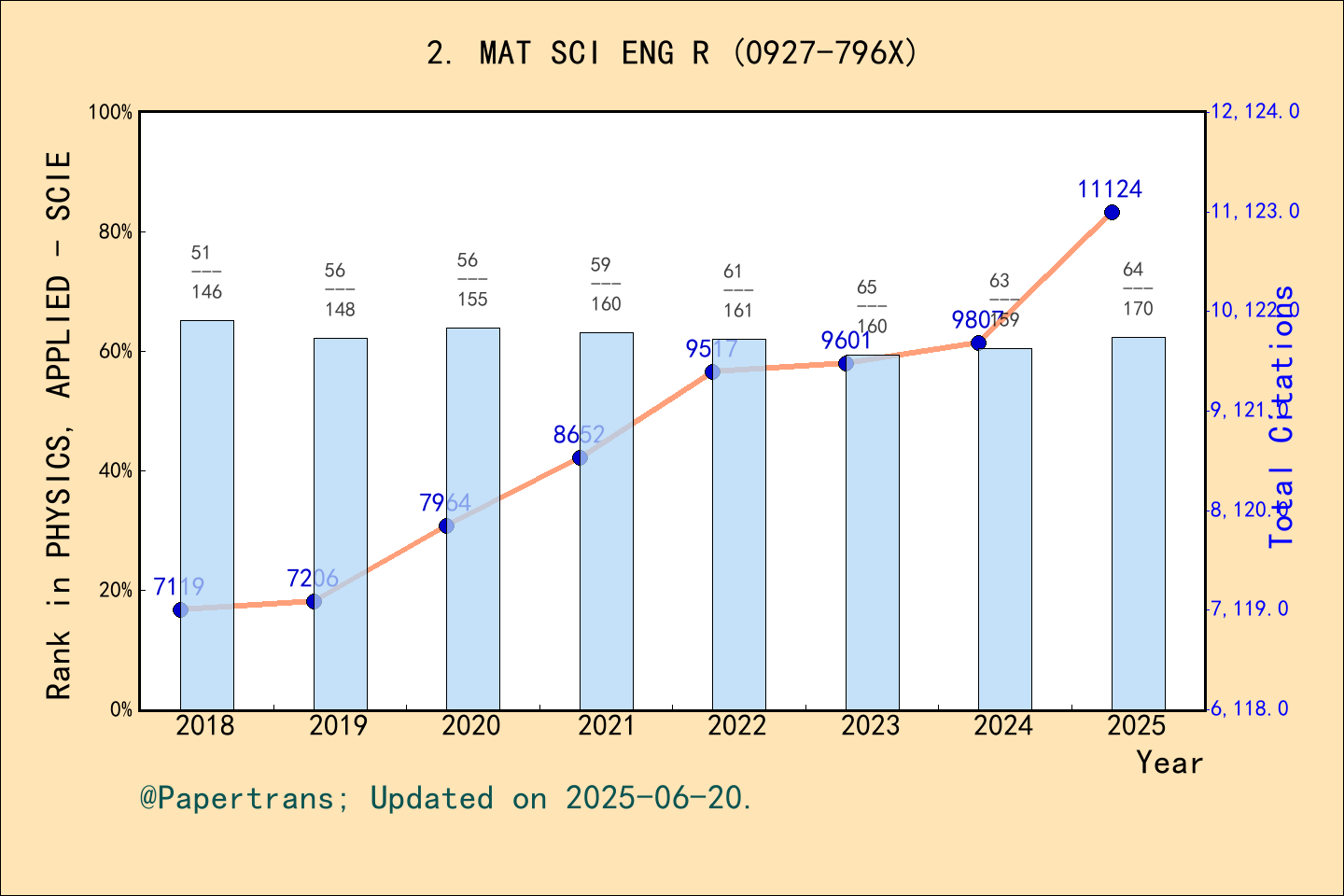 期刊影响因子2024/2025: MATERIALS SCIENCE & ENGINEERING R-REPORTS, MAT SCI ENG R, ISSN:0927-796X, eISSN ...
