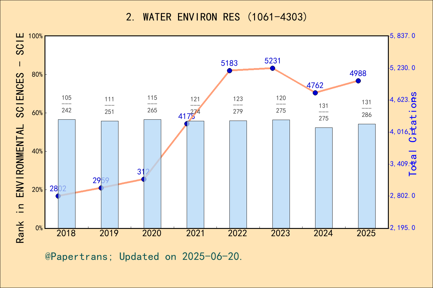 期刊影响因子2024/2025: WATER ENVIRONMENT RESEARCH, WATER ENVIRON RES, ISSN ...