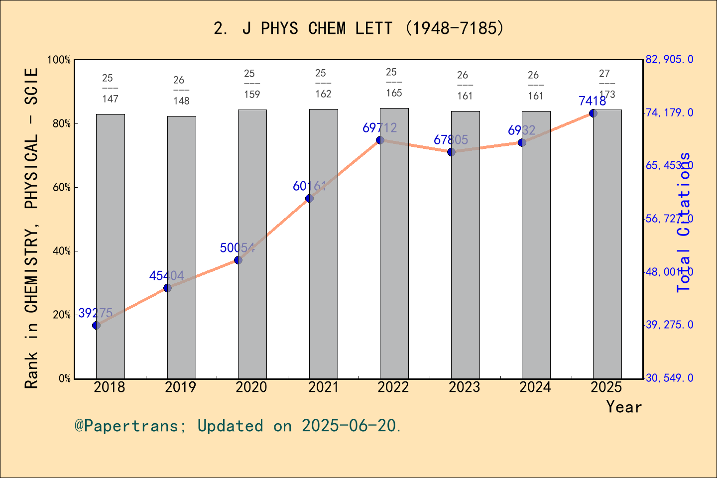 期刊影响因子2024/2025: Journal of Physical Chemistry Letters, J PHYS CHEM LETT, ISSN:1948-7185, eISSN: