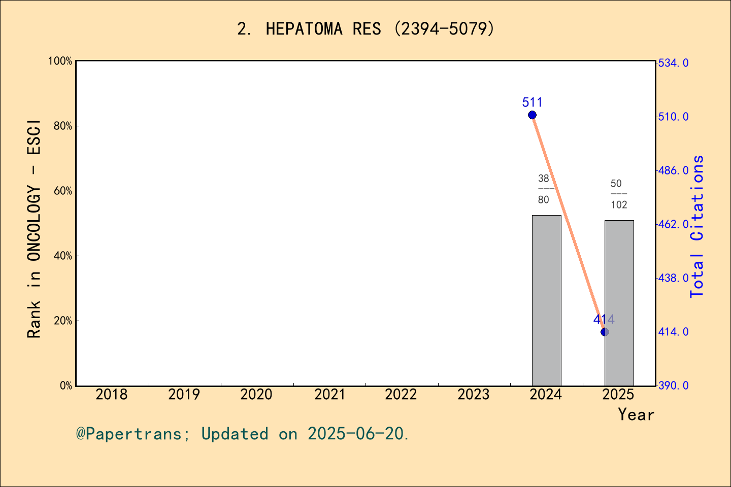期刊影响因子2024/2025: Hepatoma Research, HEPATOMA RES, ISSN:2394-5079, eISSN ...