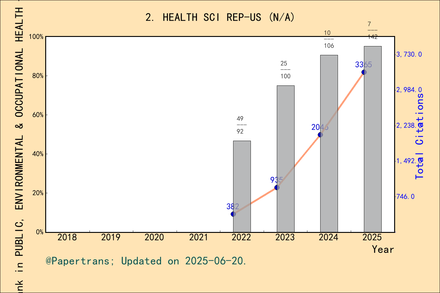期刊影响因子2024/2025: Health Science Reports, HEALTH SCI REP-US, ISSN ...
