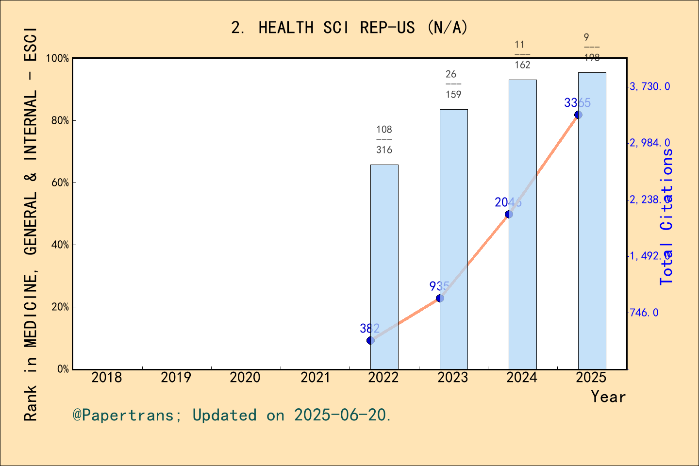 期刊影响因子2024/2025: Health Science Reports, HEALTH SCI REP-US, ISSN ...