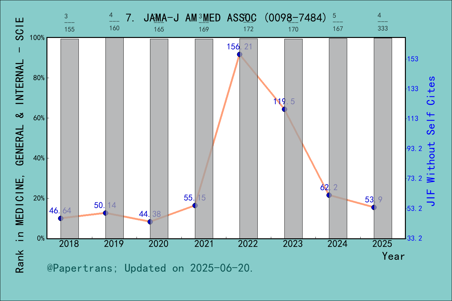 期刊影响因子2024/2025: JAMA-JOURNAL OF THE AMERICAN MEDICAL ASSOCIATION, JAMA ...