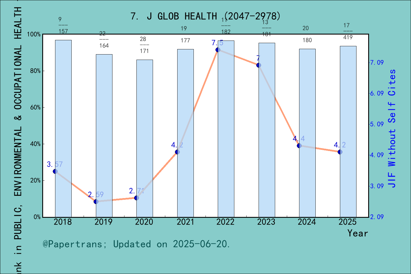 期刊影响因子2024/2025: Journal of Global Health, J GLOB HEALTH, ISSN:2047 ...