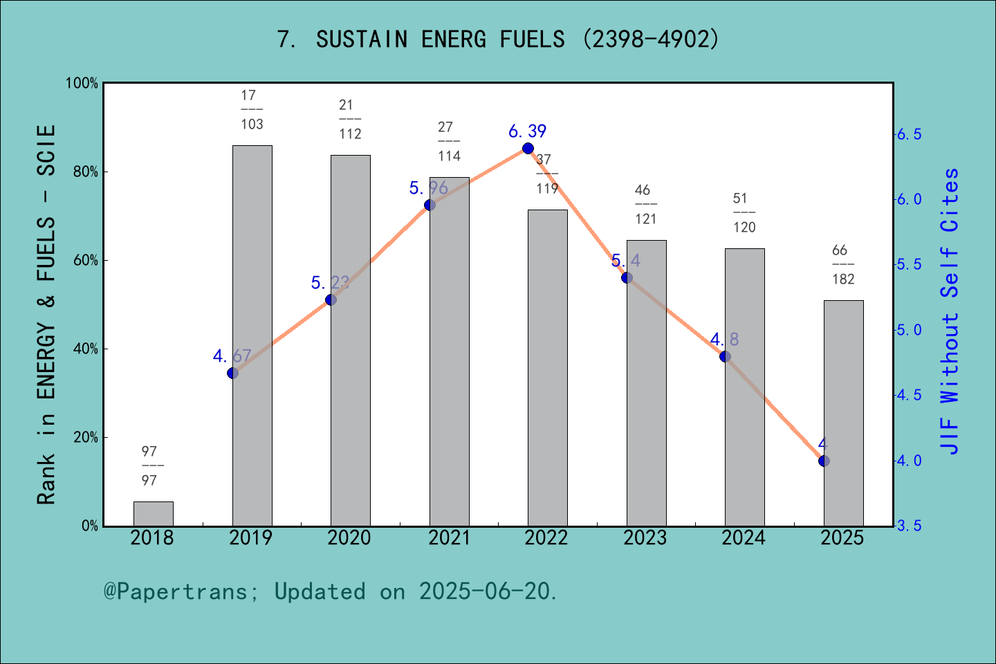 期刊影响因子2024/2025: Sustainable Energy & Fuels, SUSTAIN ENERG FUELS, ISSN ...