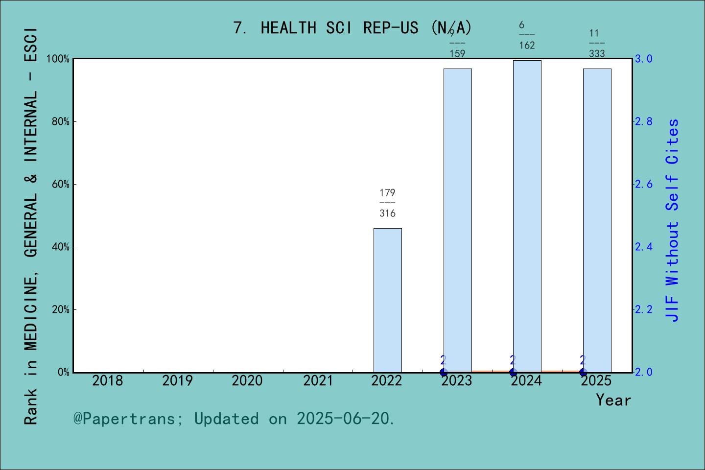 期刊影响因子2024/2025: Health Science Reports, HEALTH SCI REP-US, ISSN ...