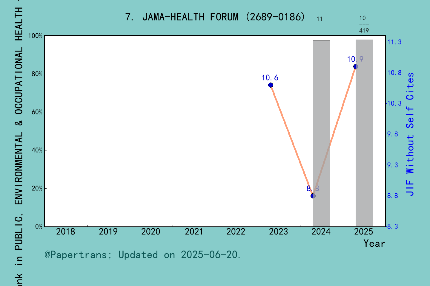 期刊影响因子2024/2025: JAMA Health Forum, JAMA-HEALTH FORUM, ISSN:2689-0186 ...